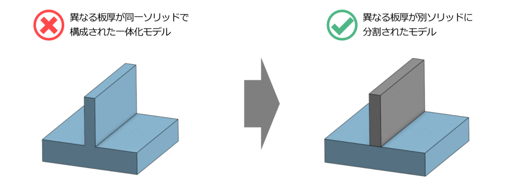 meviy_manual_swd | meviy使い方マニュアル