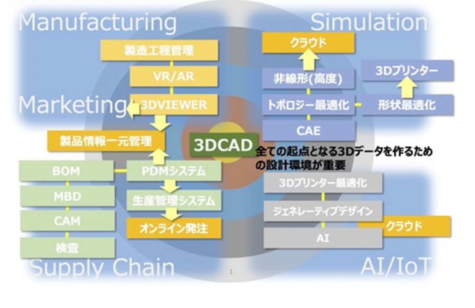 製造業のDXをスタートしよう！！ | meviy | ミスミ