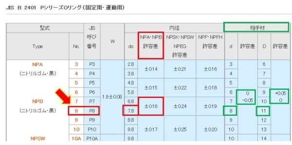 オリジナルと規格品の違い－Oリングの投影図と図面作成のポイントを解説 | meviy | ミスミ