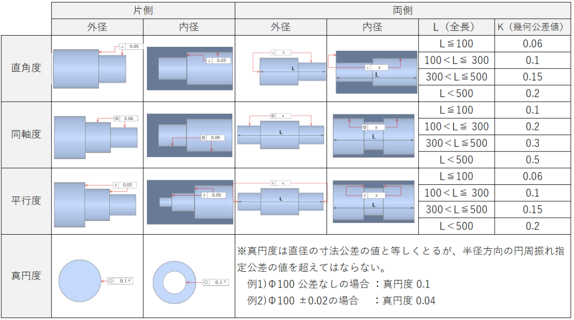 【切削丸物】丸物部品も見積もり可能に！ | meviy | ミスミ
