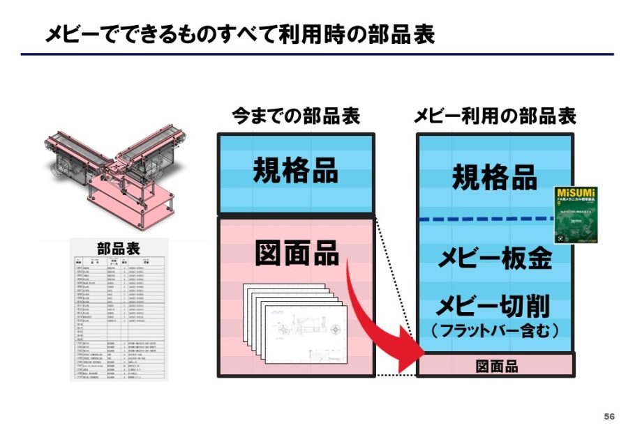 meviy導入ガイドブック | meviy | ミスミ