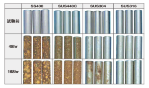 SUS440Cの特性と用途を徹底解説！加工方法や選定ポイントも紹介 | meviy | ミスミ